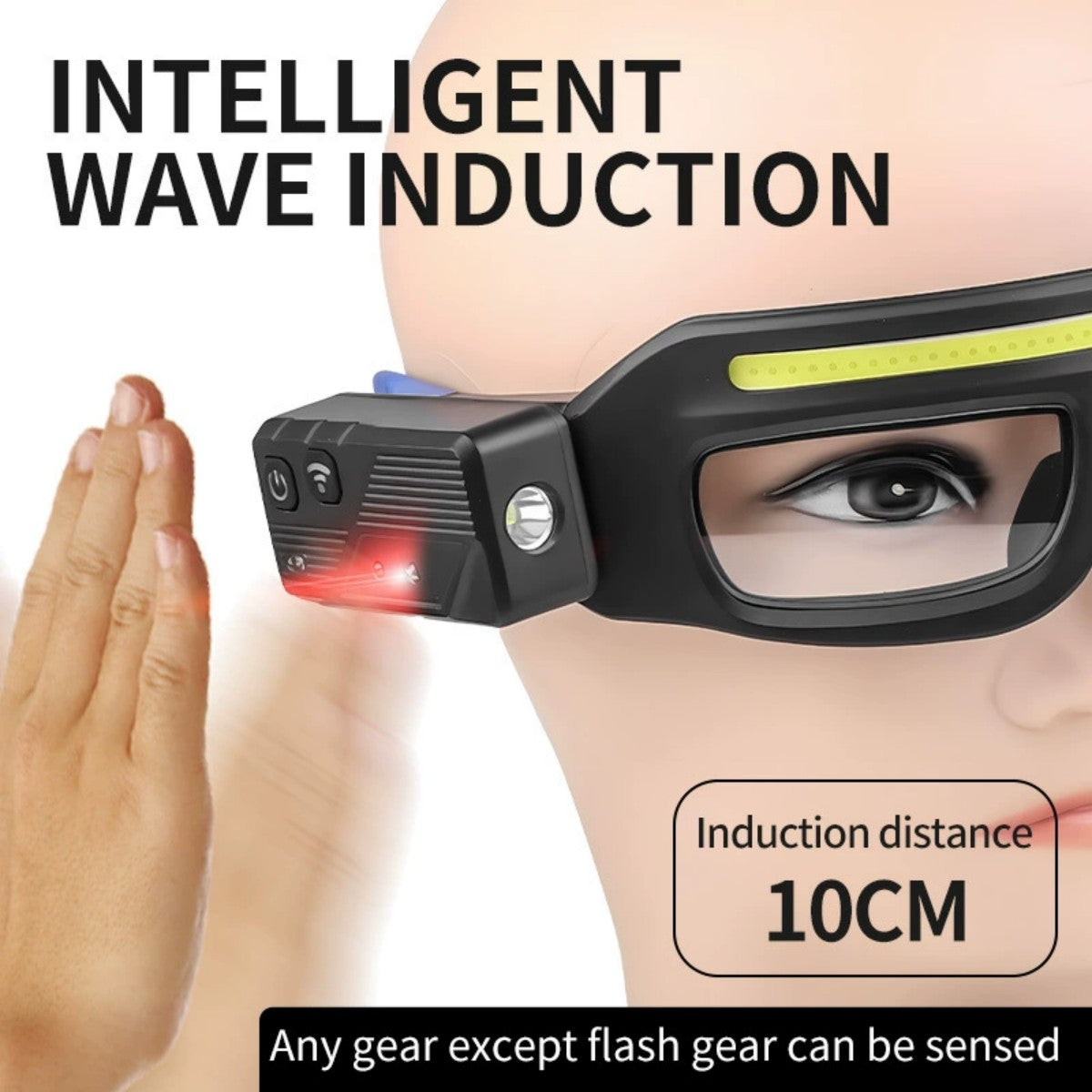Waterproof XTE Glasses Headlamp with Motion Sensor and Type C Fast Cha ...